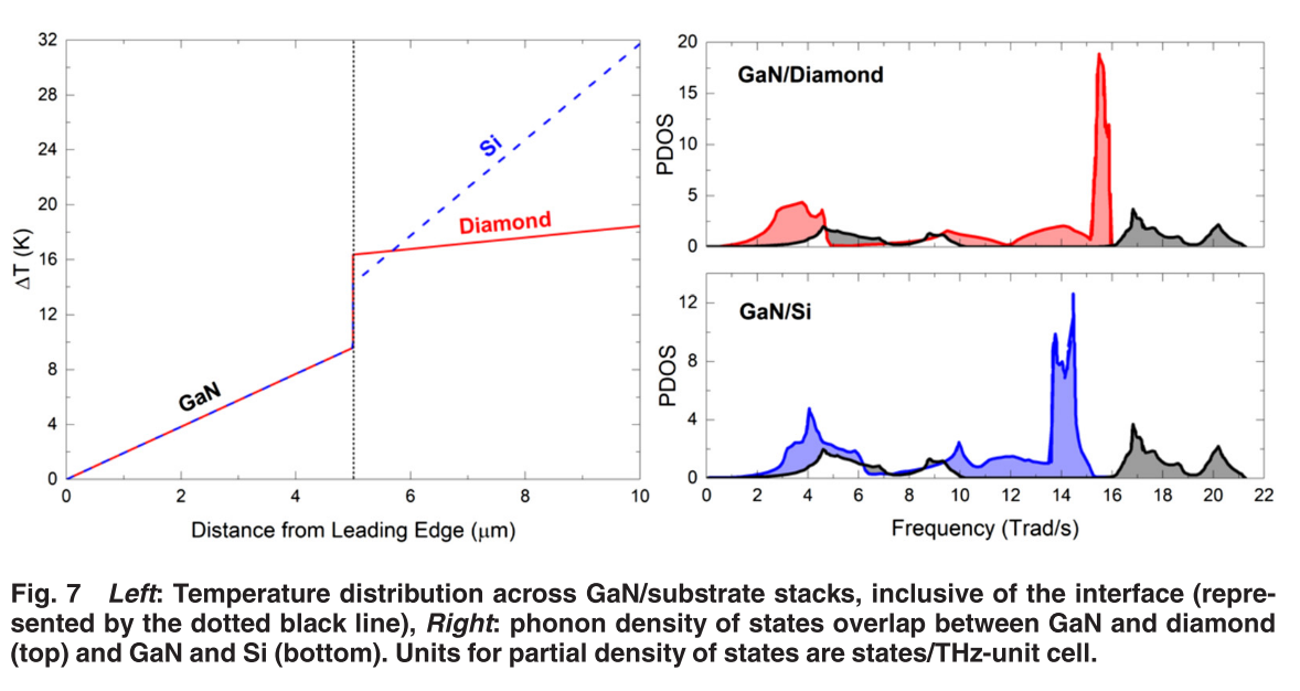 AMM模型和DMM模型