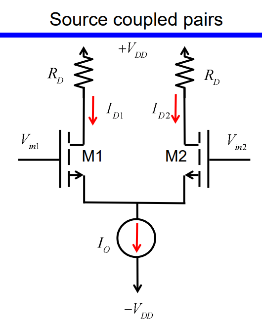 MOSFET(2)-基本应用