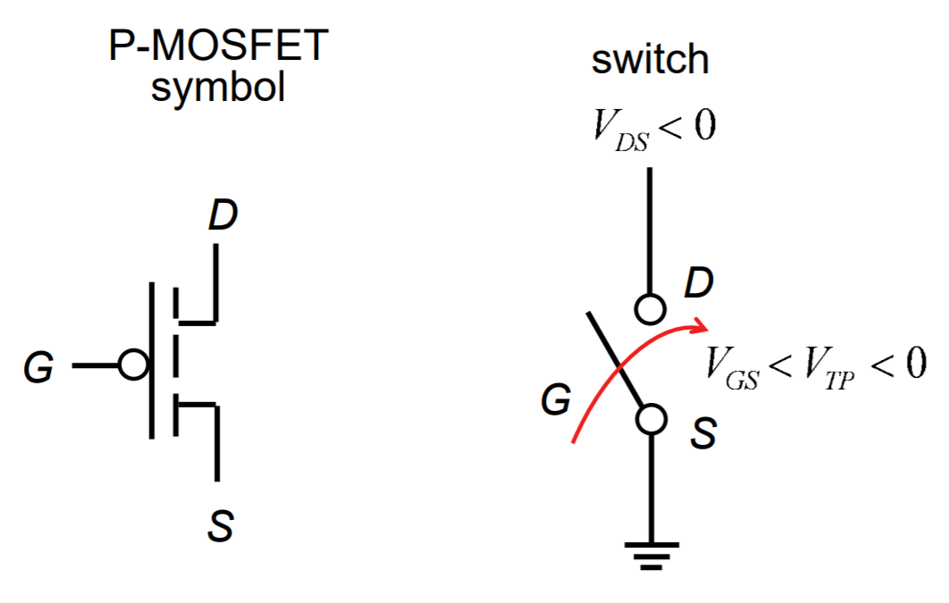 MOSFET(2)-基本应用
