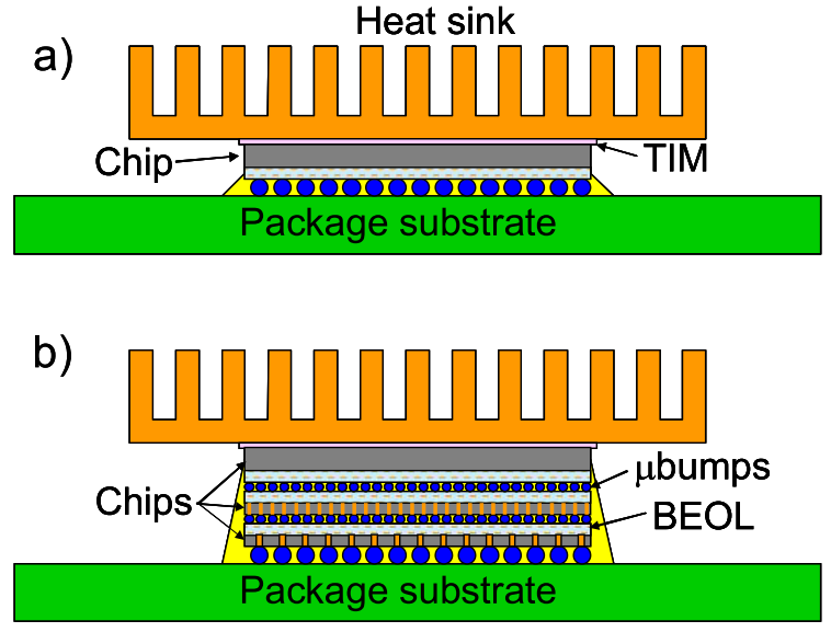 先进IC芯片BEOL的热瓶颈