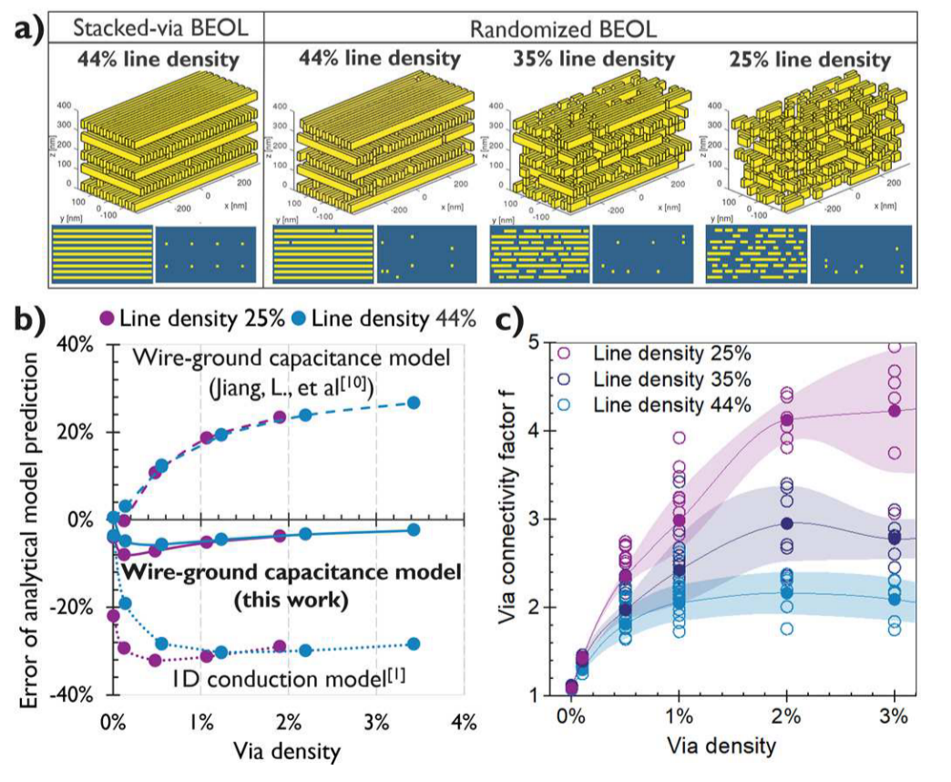 先进IC芯片BEOL的热瓶颈